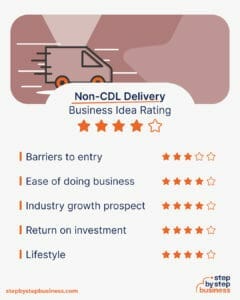 How to Start a Non-CDL Delivery Service in 13 Steps