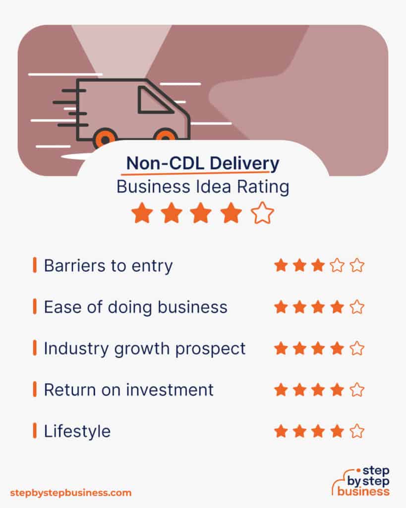 How to Start a Non-CDL Delivery Service in 13 Steps