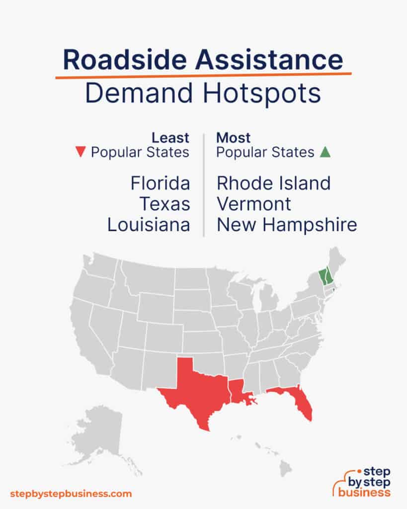 Roadside Assistance Success: Ultimate Startup 13-Step Guide
