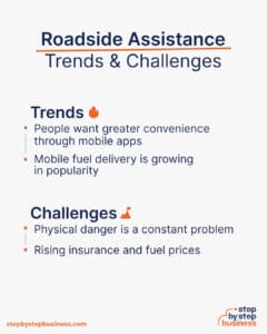Roadside Assistance Success: Ultimate Startup 13-Step Guide