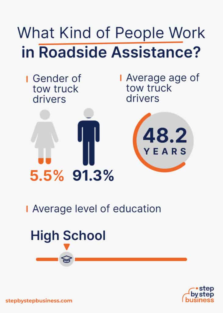 Roadside Assistance Success: Ultimate Startup 13-Step Guide