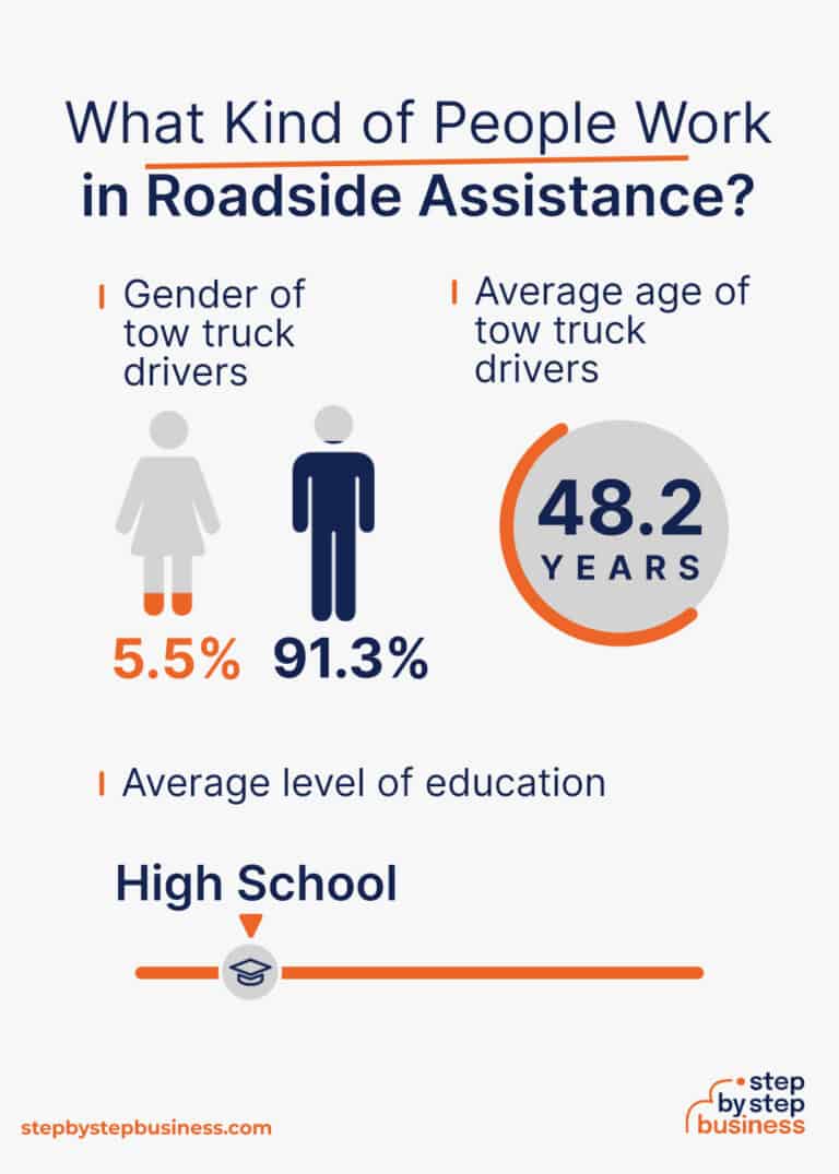 Roadside Assistance Success: Ultimate Startup 13-Step Guide