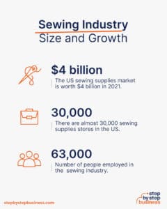 How to Start a Profitable Sewing Business in 13 Steps