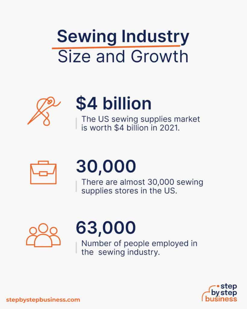 How to Start a Profitable Sewing Business in 13 Steps