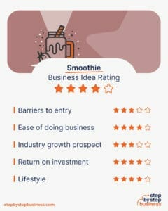 How to Open a Smoothie Shop: 13 Key Steps to Success