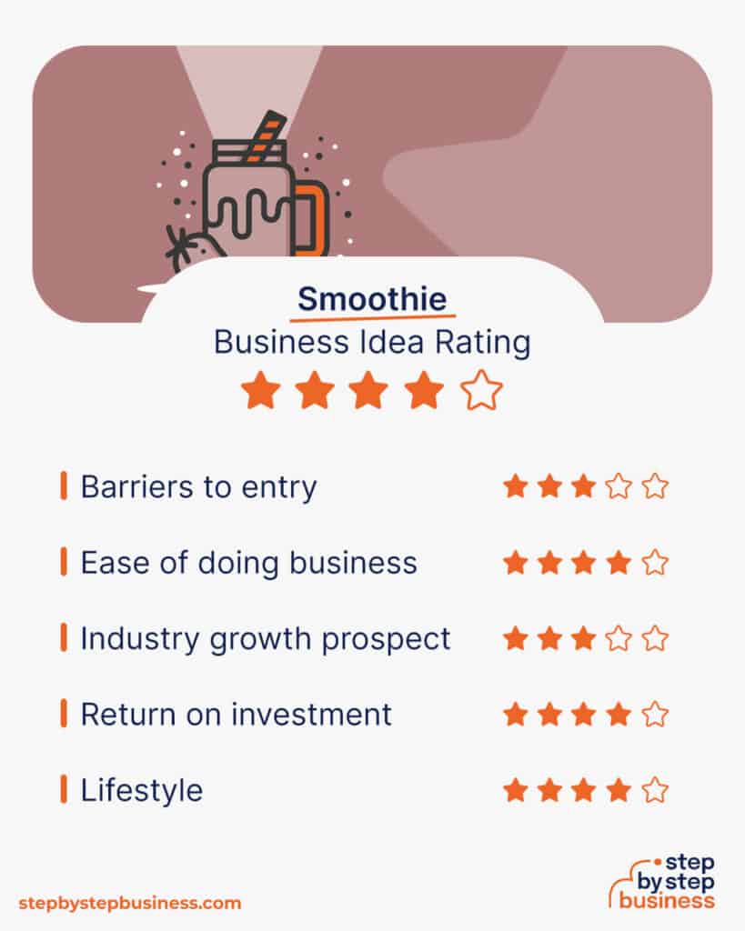 How to Start a Smoothie Business in 2023 - Step By Step Business