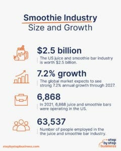 How to Open a Smoothie Shop: 13 Key Steps to Success