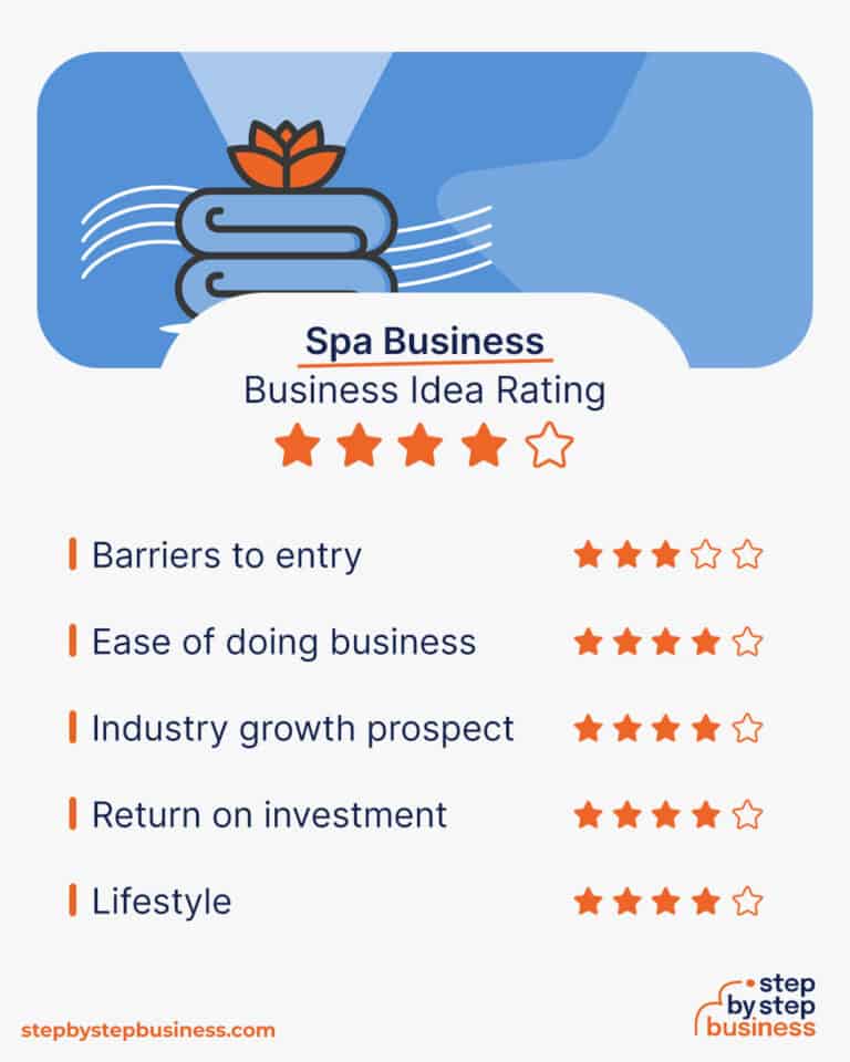 How to Start a Successful Spa Business in 13 Key Steps