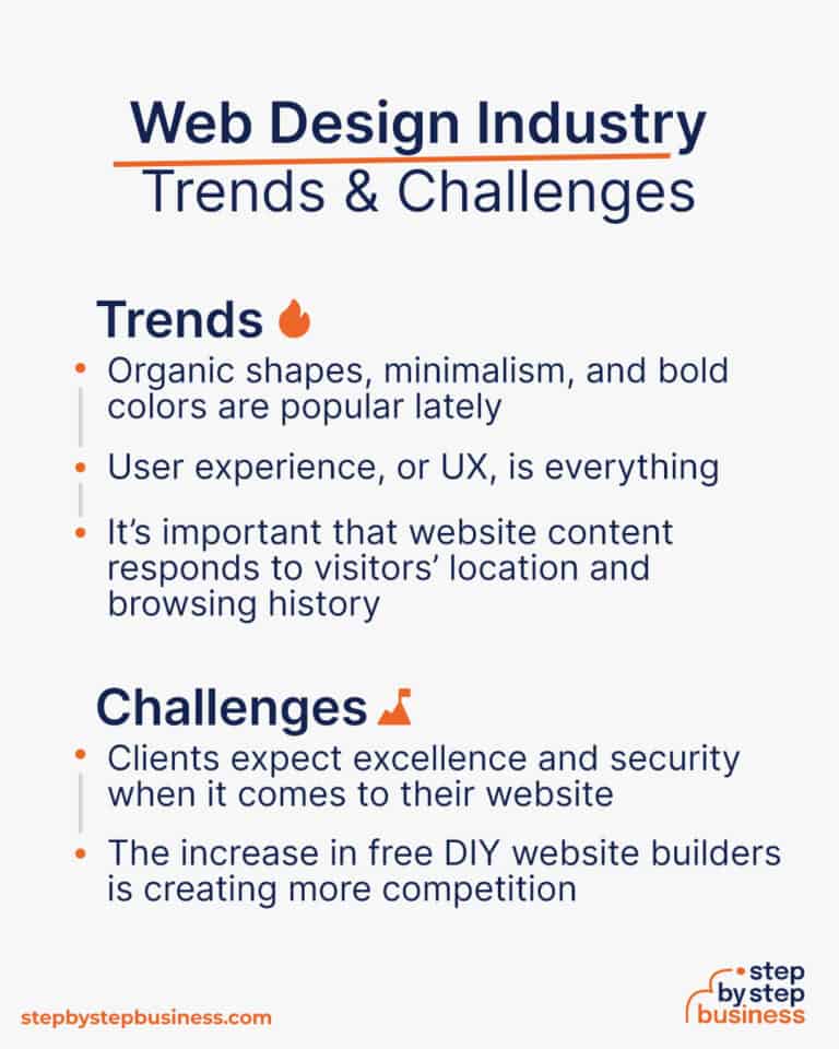 Designing Success: How to Start Your Web Design Business