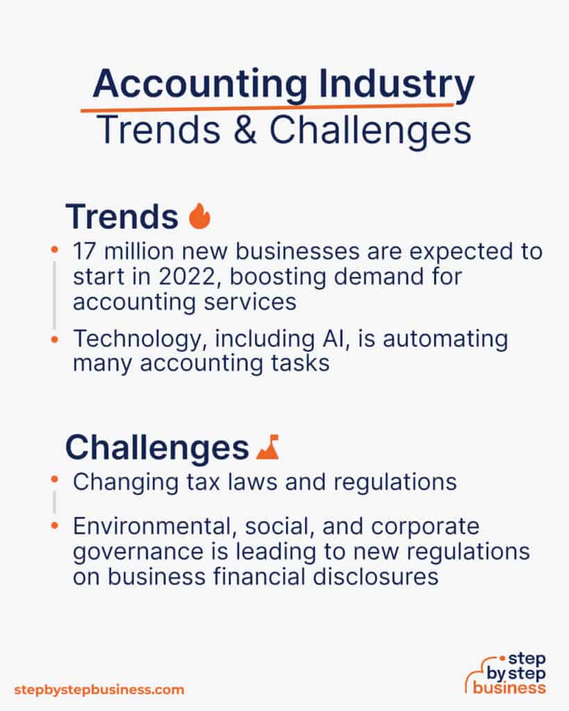 13 Steps for Starting a New Accounting Practice