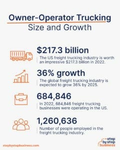 How to Start an Owner-Operator Trucking Business in 13 Steps