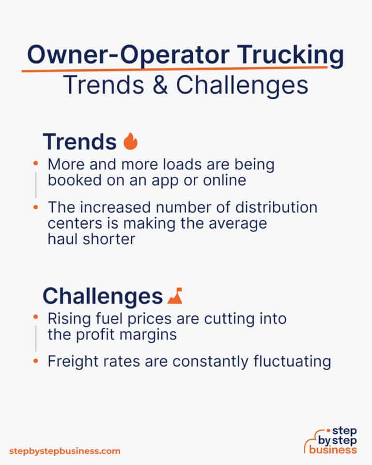 How to Start an Owner-Operator Trucking Business in 13 Steps