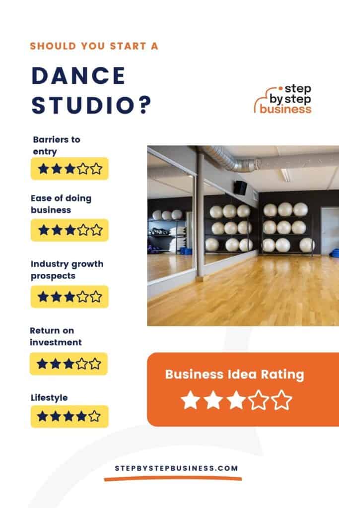 How to Start a Dance Studio in 2022 - Step By Step Business