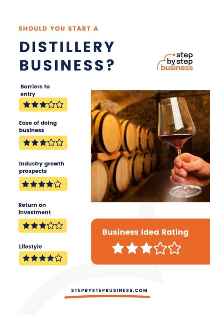 How to Start a Distillery in 2022 - Step By Step Business