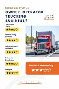 How to Start an Owner-Operator Trucking Business in 2022 - Step By Step ...