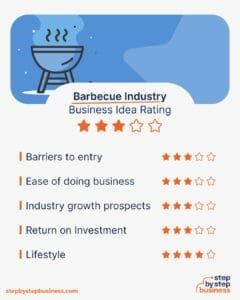 How to Start a Small Barbecue Business in 13 Steps