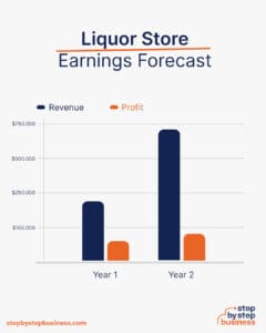 The Ultimate Guide to Opening a Liquor Store