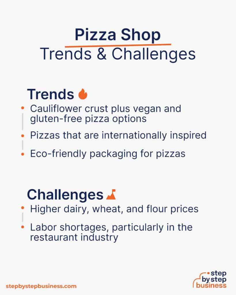 How to Open Your Own Pizza Shop in 13 Steps + Free Checklist