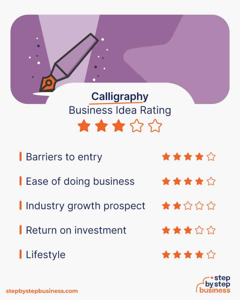 How to Start a Successful Calligraphy Business in 13 Steps