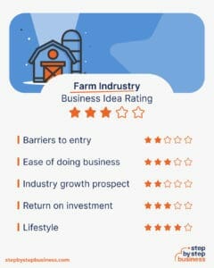 How to Start a Farm: Cost, Location and Legal Aspects
