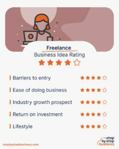 How to Start a Successful Freelance Business in 13 Steps