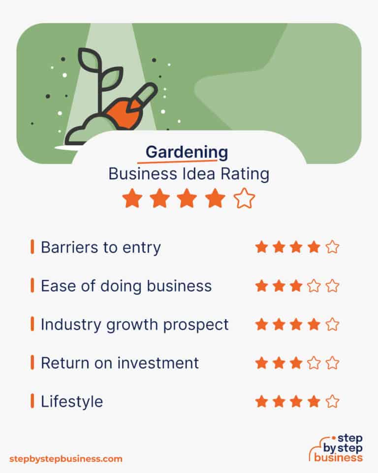 How to Start a Profitable Gardening Business in 13 Steps