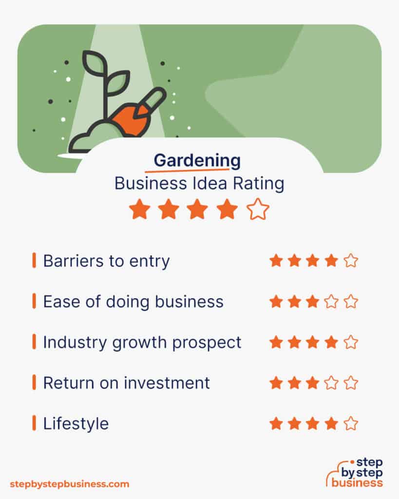 How to Start a Profitable Gardening Business in 13 Steps