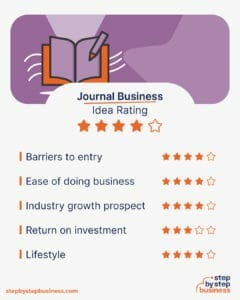 How to Start Your Own Journal Business in 13 Steps