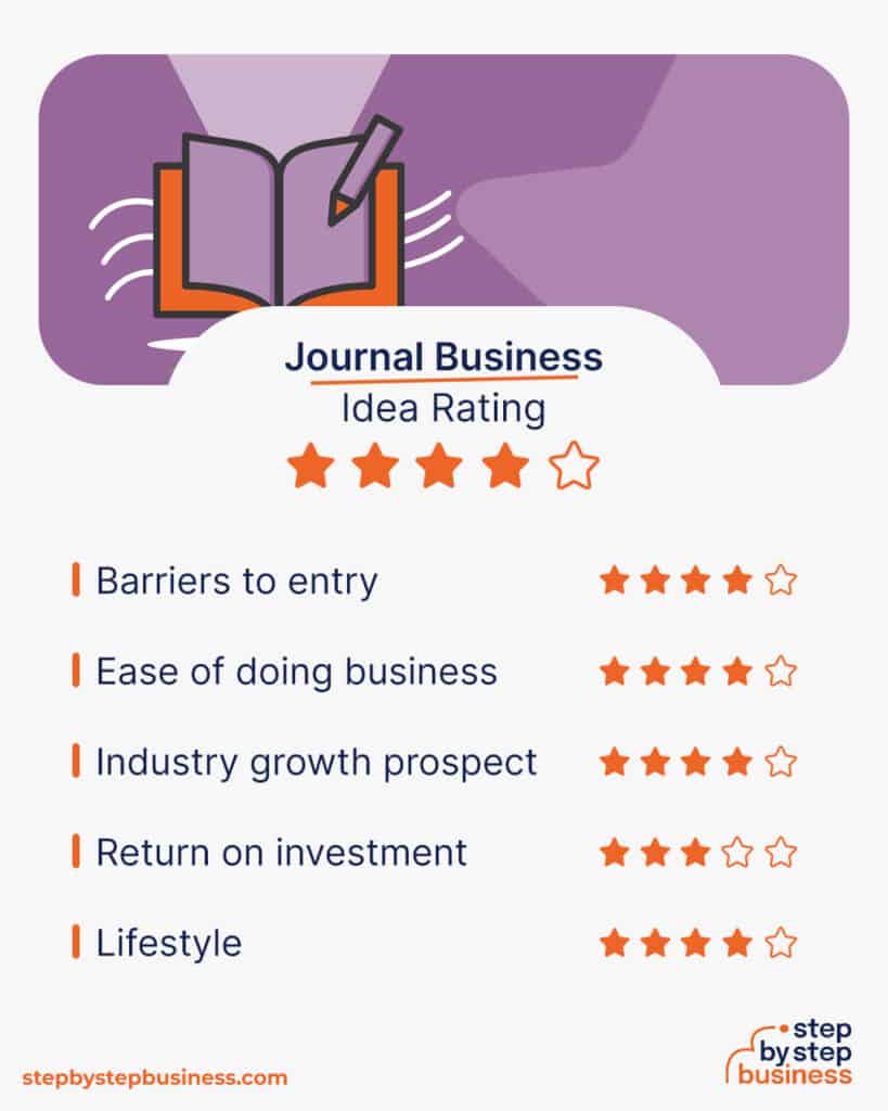 How to Start Your Own Journal Business in 13 Steps