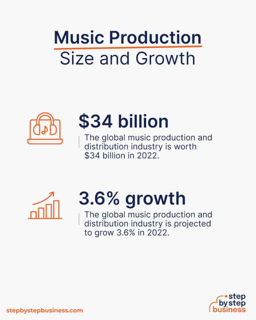 How to Start a Profitable Music Production Company in 13 Steps