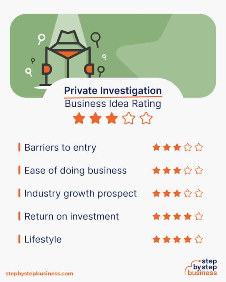 How to Start a Private Investigation Business in 13 Steps