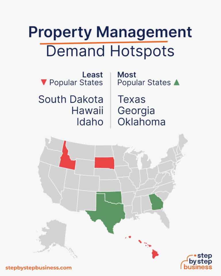 Starting a Property Management Business: 13 Key Steps