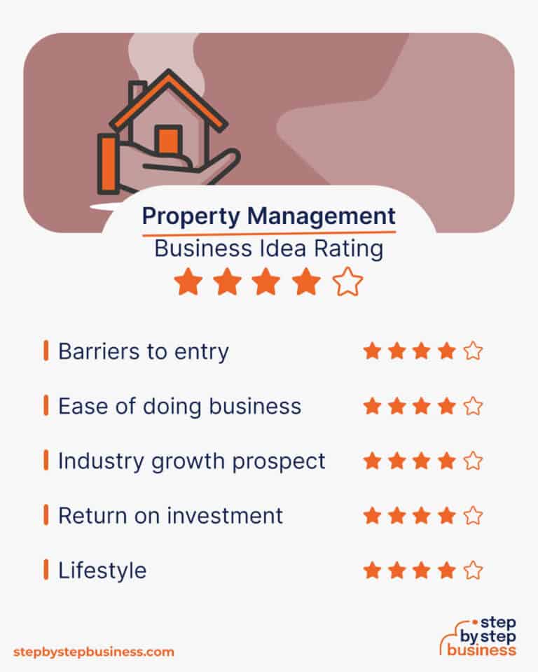 Starting a Property Management Business: 13 Key Steps