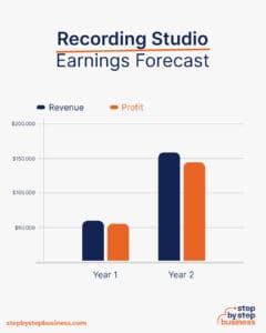 How to Start a Successful Recording Studio in 13 Steps