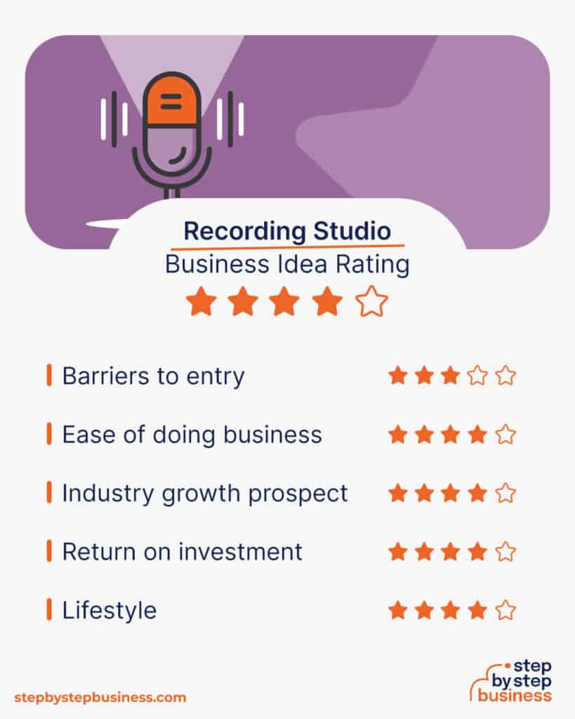 How to Start a Successful Recording Studio in 13 Steps