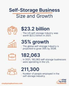 How to Launch a Successful Self Storage Business in 13 Steps