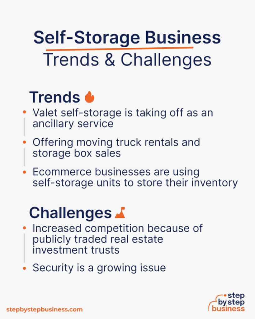 How to Launch a Successful Self Storage Business in 13 Steps