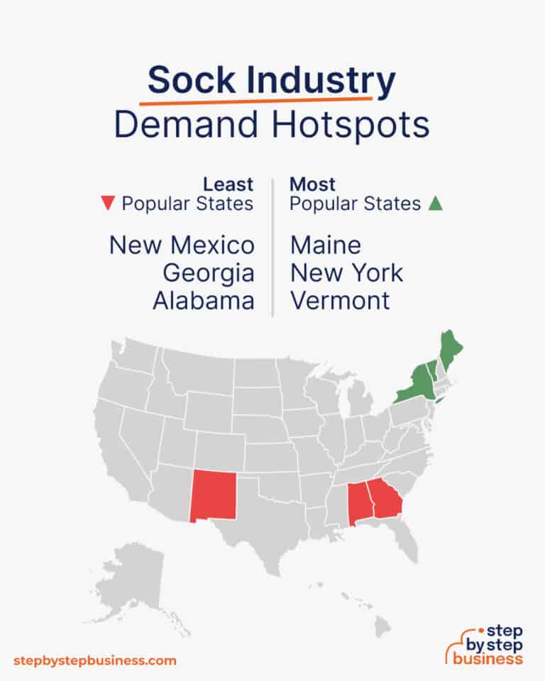Ultimate Guide: Starting a Successful Sock Business in 13 Steps