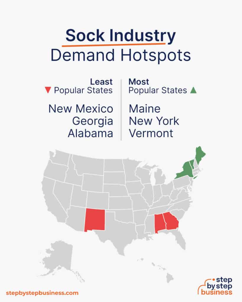 Ultimate Guide: Starting a Successful Sock Business in 13 Steps