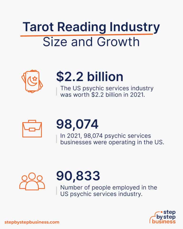 How to Start a Profitable Tarot Reading Business in 13 Steps