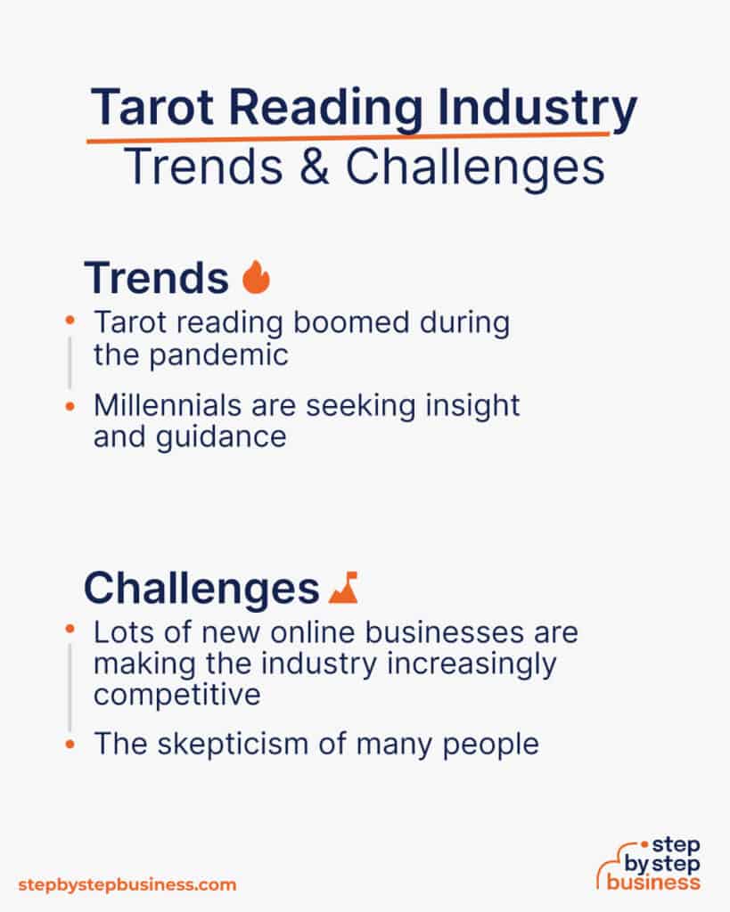 How to Start a Profitable Tarot Reading Business in 13 Steps
