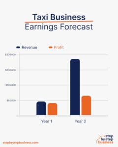 How to Start a Profitable Taxi Business in 13 Steps