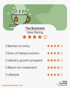 How to Start a Profitable Tea Business in 13 Steps