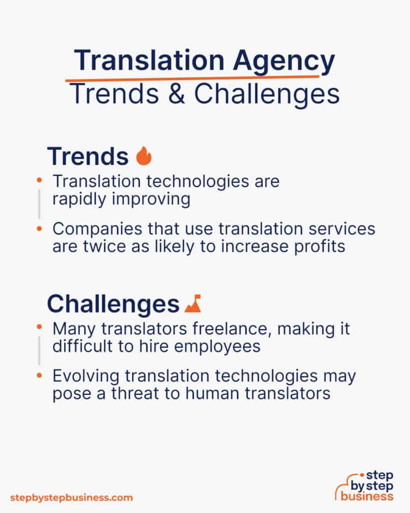 How to Start a Successful Translation Agency in 13 Steps
