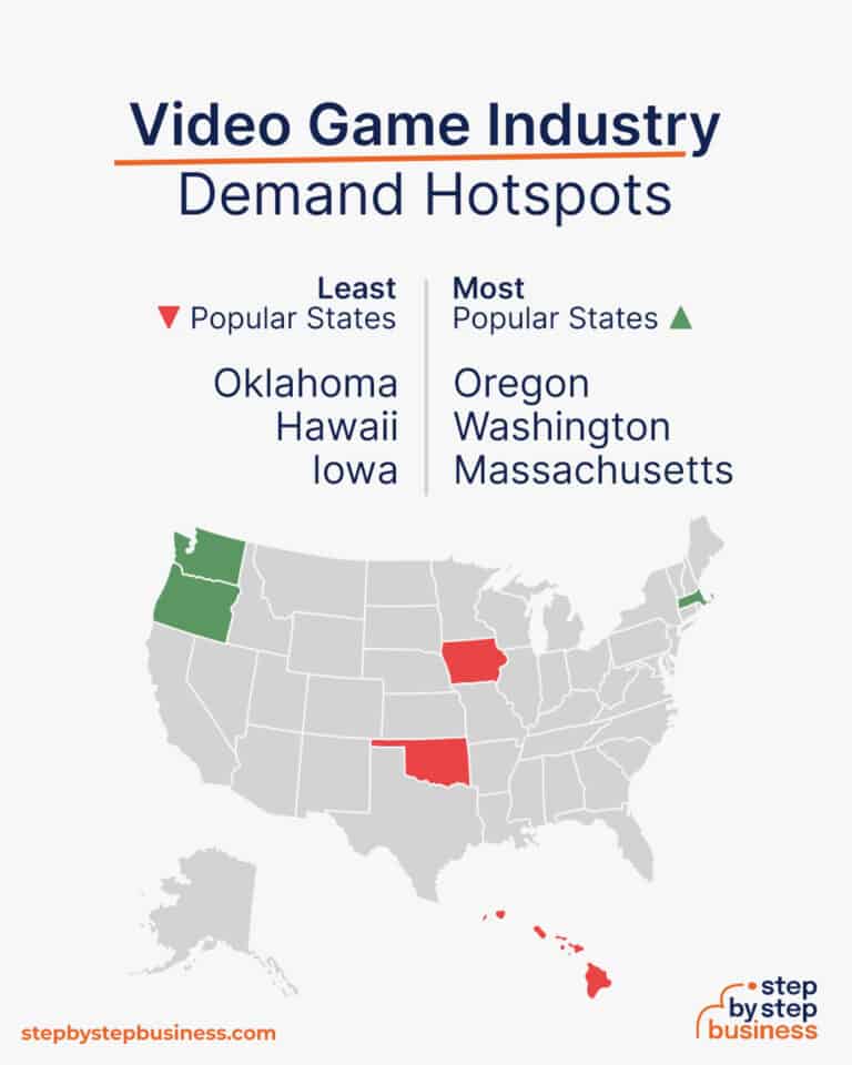 How to Start a Video Game Company from Scratch - 13 Key Steps