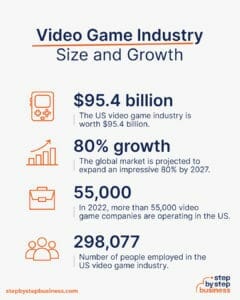 How to Start a Video Game Company from Scratch - 13 Key Steps