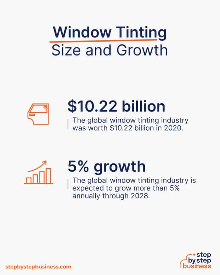 How to Start a Profitable Window Tinting Business in 13 Steps