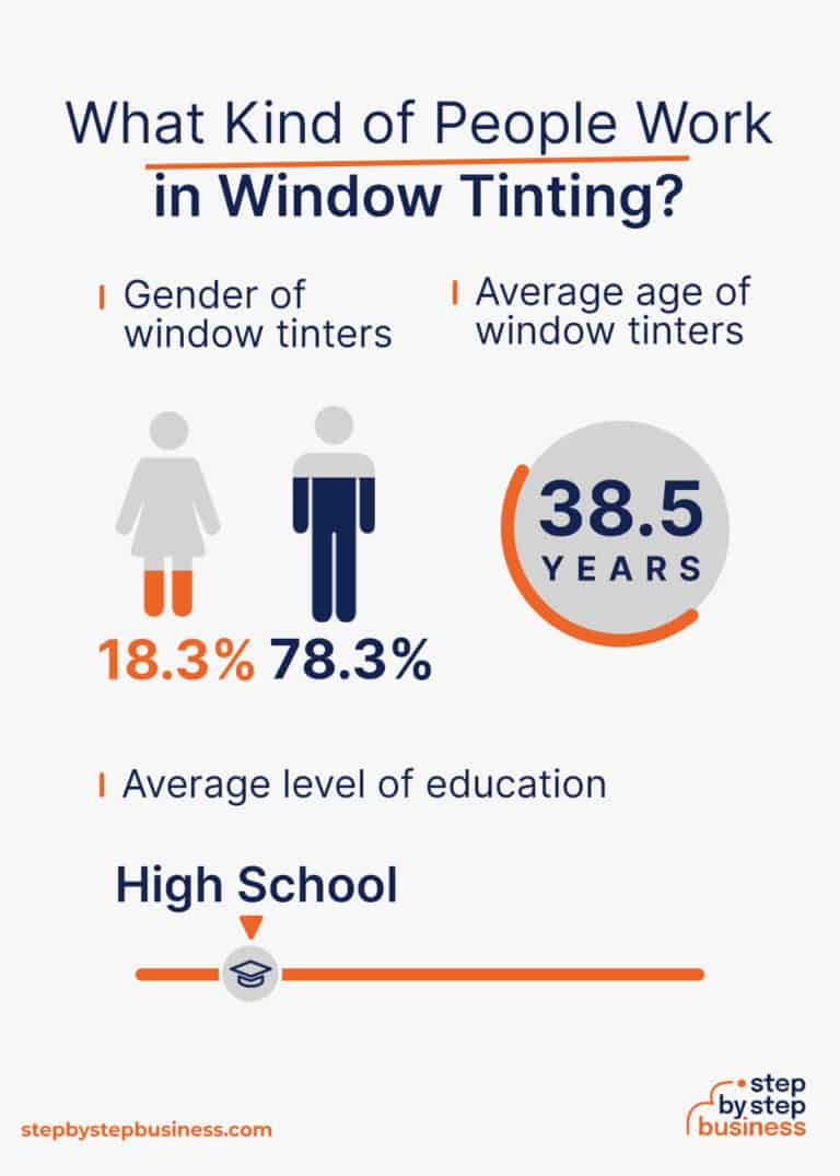 How to Start a Profitable Window Tinting Business in 13 Steps