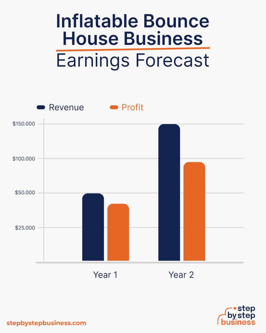 Your 2023 Blueprint To Starting A Bounce House Business