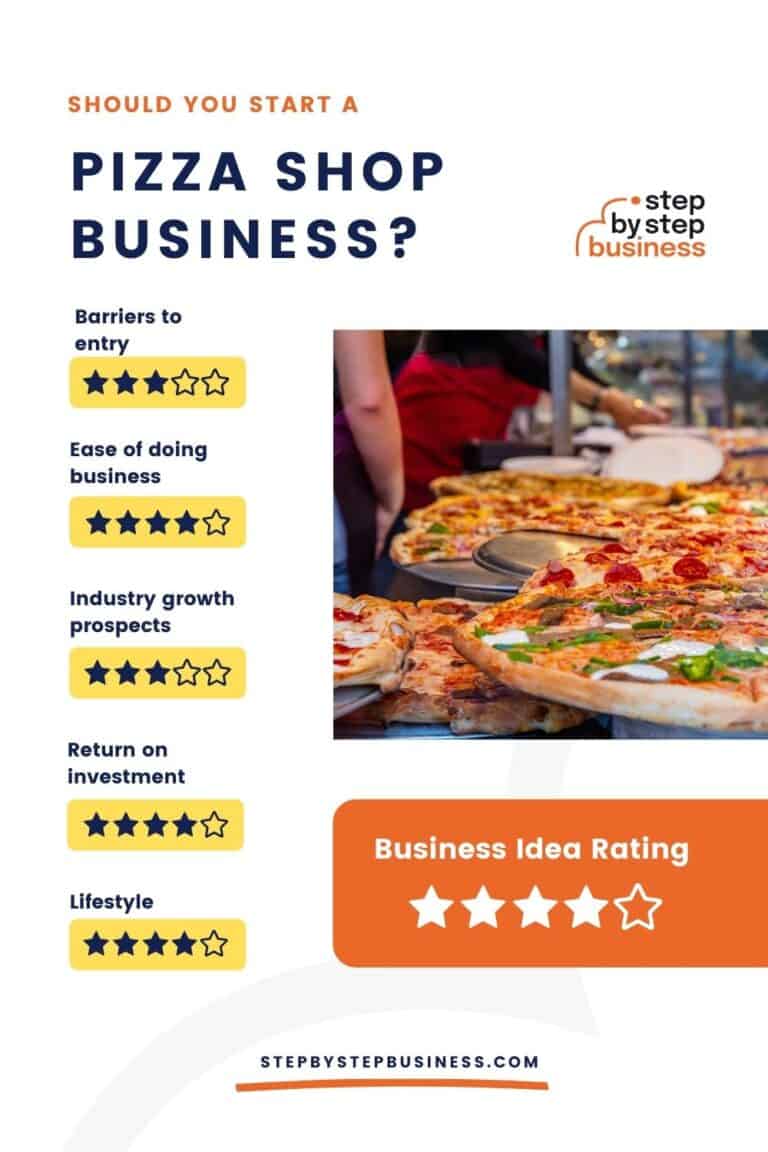 How to Open a Pizza Shop - Step By Step Business